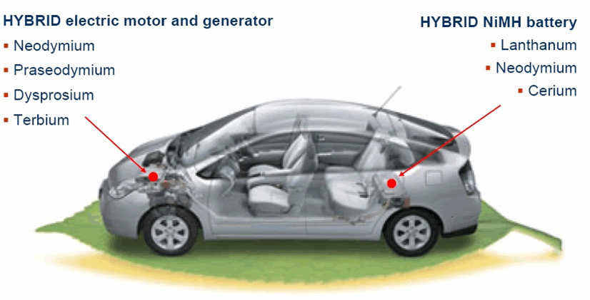 Rare Earths Elements (EER's) or Technology Metals: facts, figures and ...
